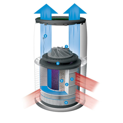 Benefits of Air Purifier and Importance of Clean Air | Lifa Air