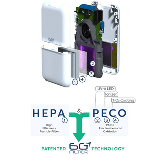 Benefits of Air Purifier and Importance of Clean Air | Lifa Air